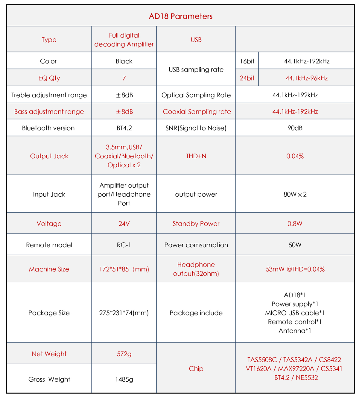 SMSL AD18 2x80w – Bluetooth, USB, COAXIAL, Optical, Headphone | Voll Audio