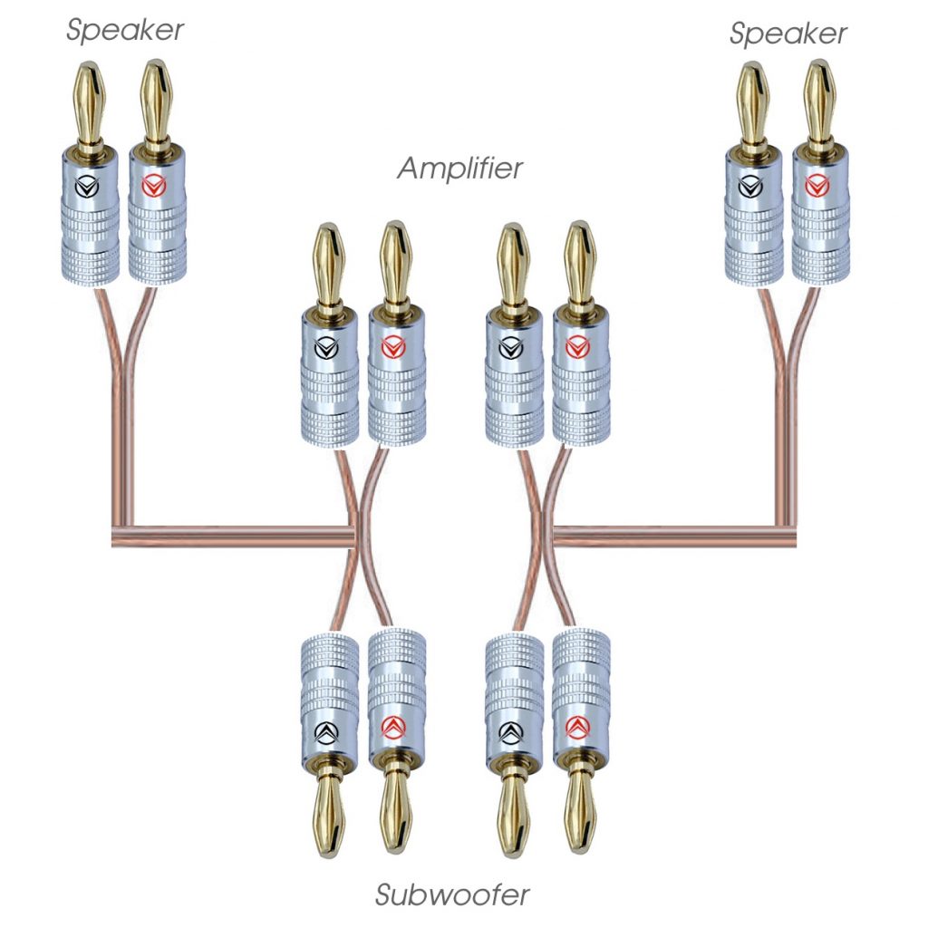 Subwoofer Connection Kit | Voll Audio